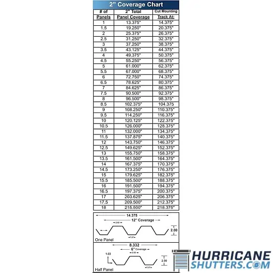 Storm Panels – Clear Lexan® | Impact Rated